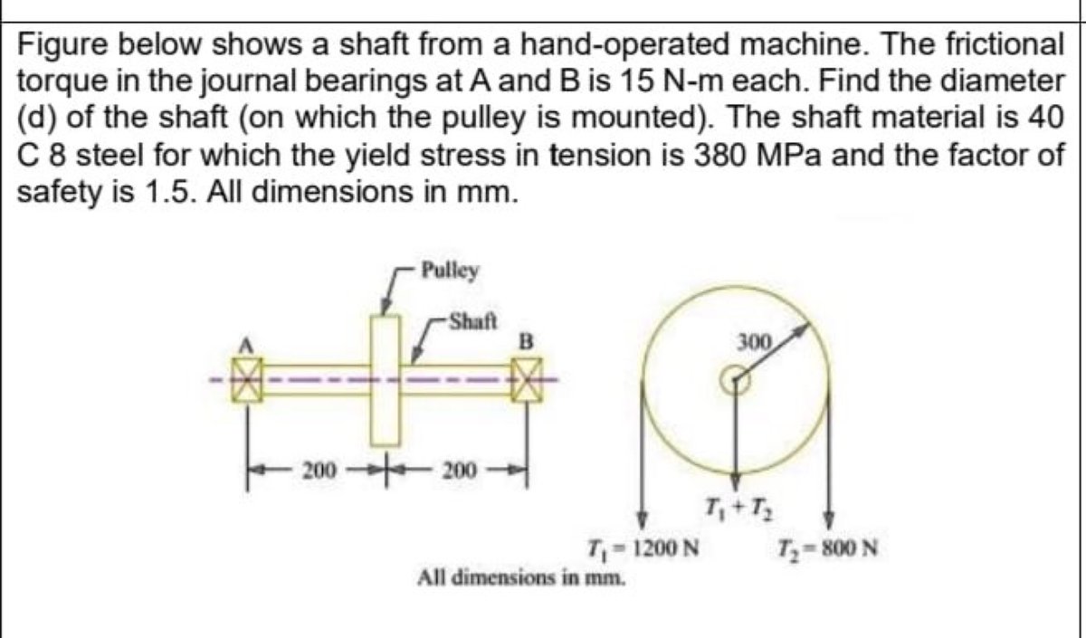 Figure below shows a shaft from a hand-operated machine. The frictional t..