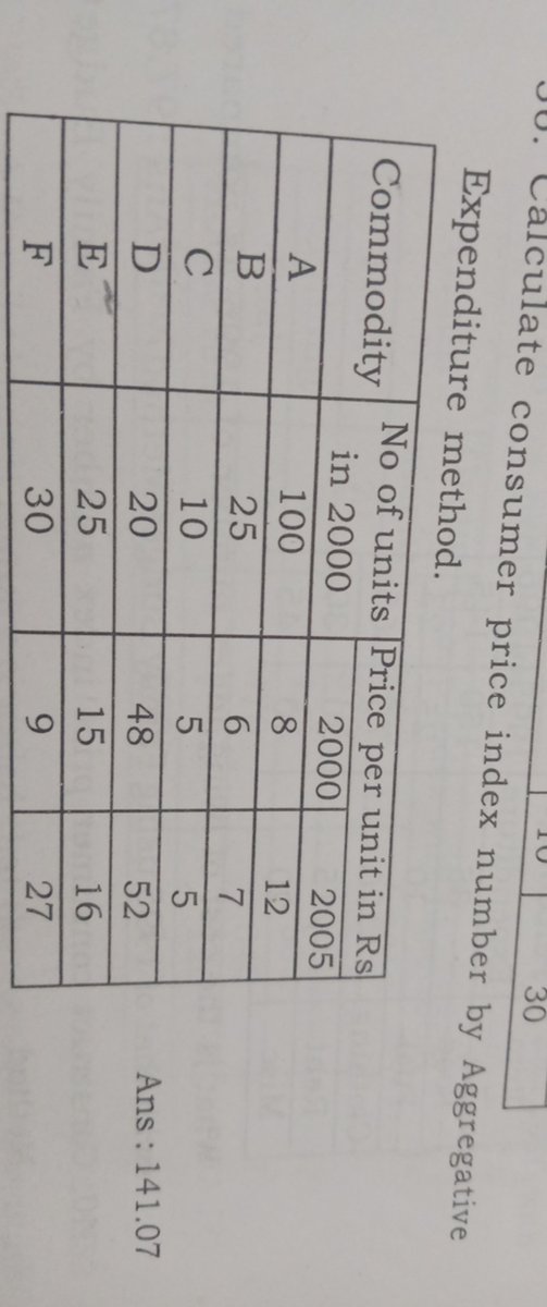 Calculate consumer price index number by Aggregative Expenditure method u..