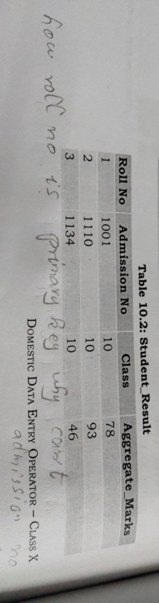 Given the table Student_Result: | Roll No | Admission No | Class | Aggre..