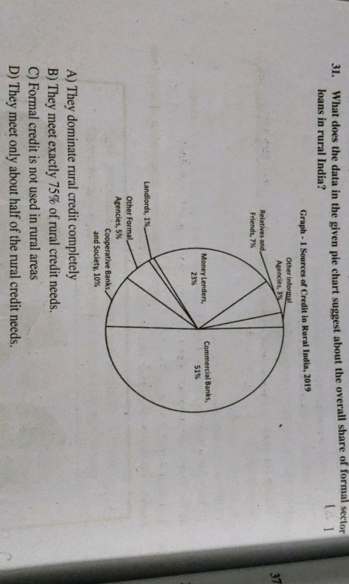 What does the data in the given pie chart suggest about the overall share..