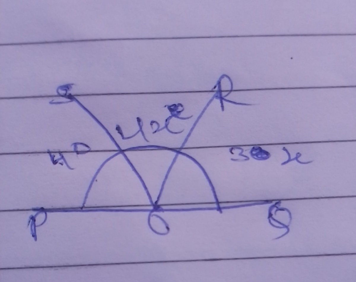 The image shows a diagram with a straight line PQ and a point O on it. Th..