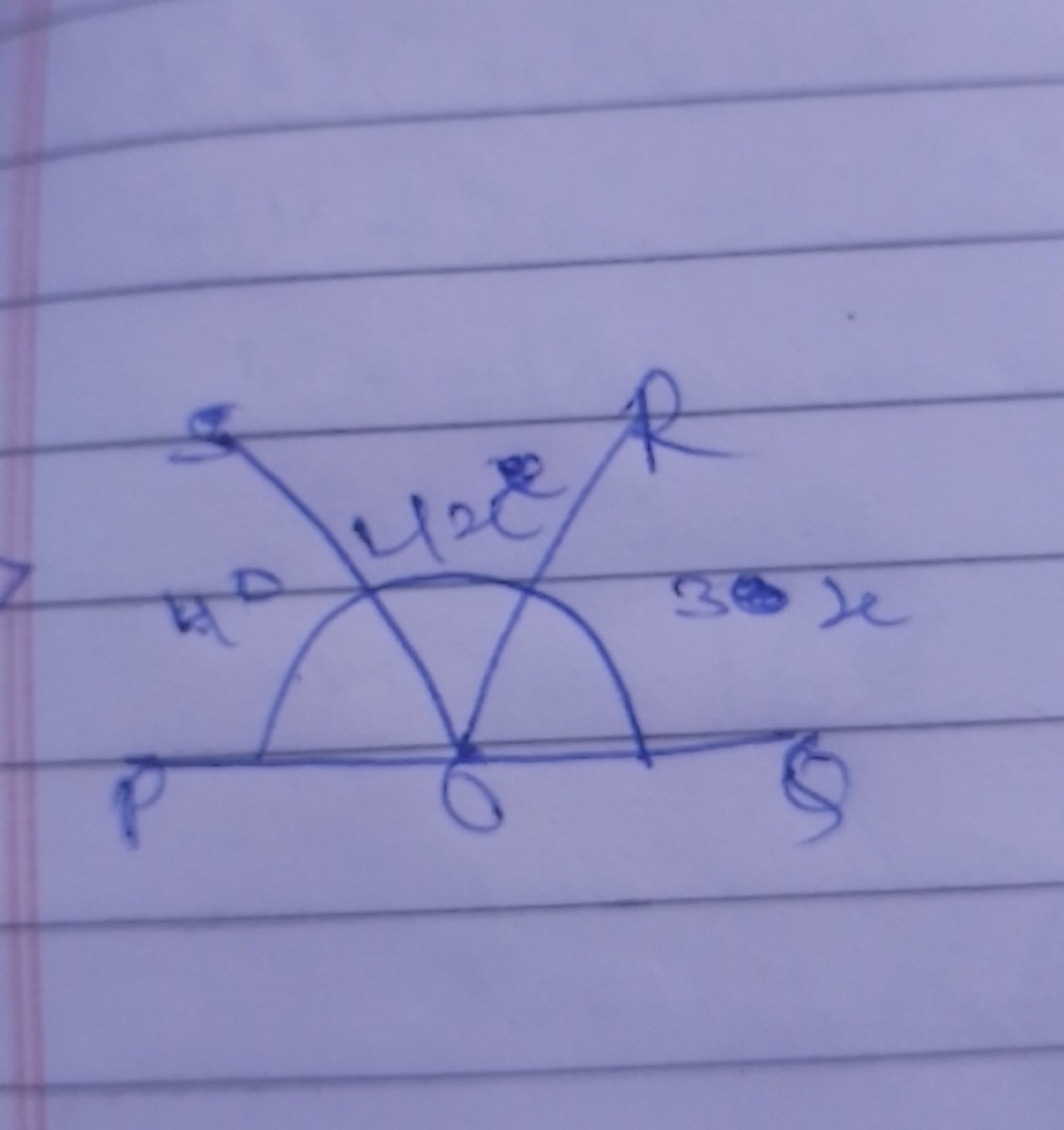 The image shows a straight line PQ with a point O on it. There are two ra..