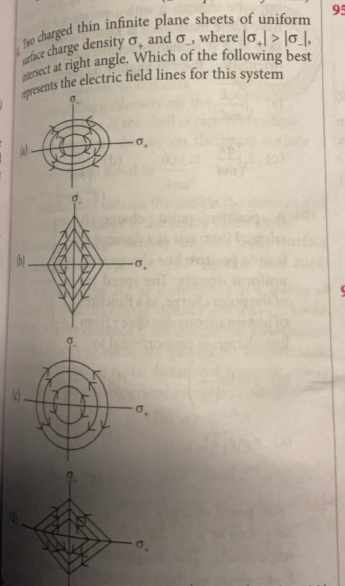 Two charged thin infinite plane sheets of uniform surface charge density