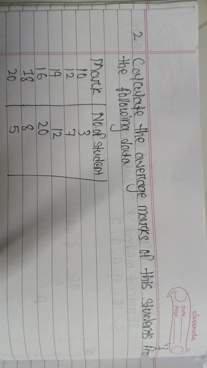Calculate the average marks of these students from the following data: