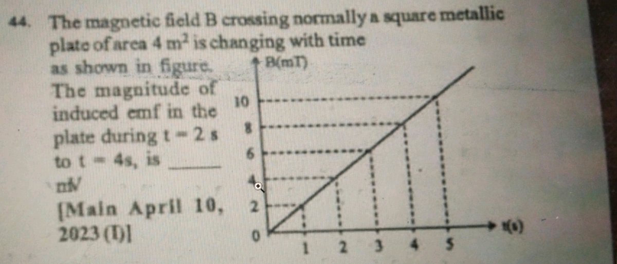 The magnetic field B crossing normally a square metallic plate of area 4