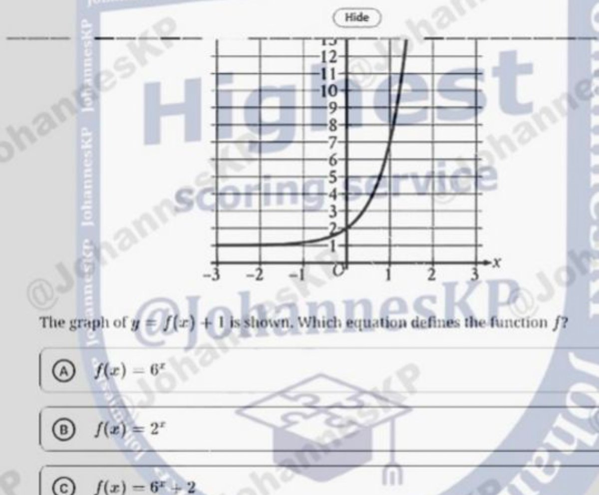 Hide The graph of y = f ( x ) + 1 is shown. Which equation defines the f..