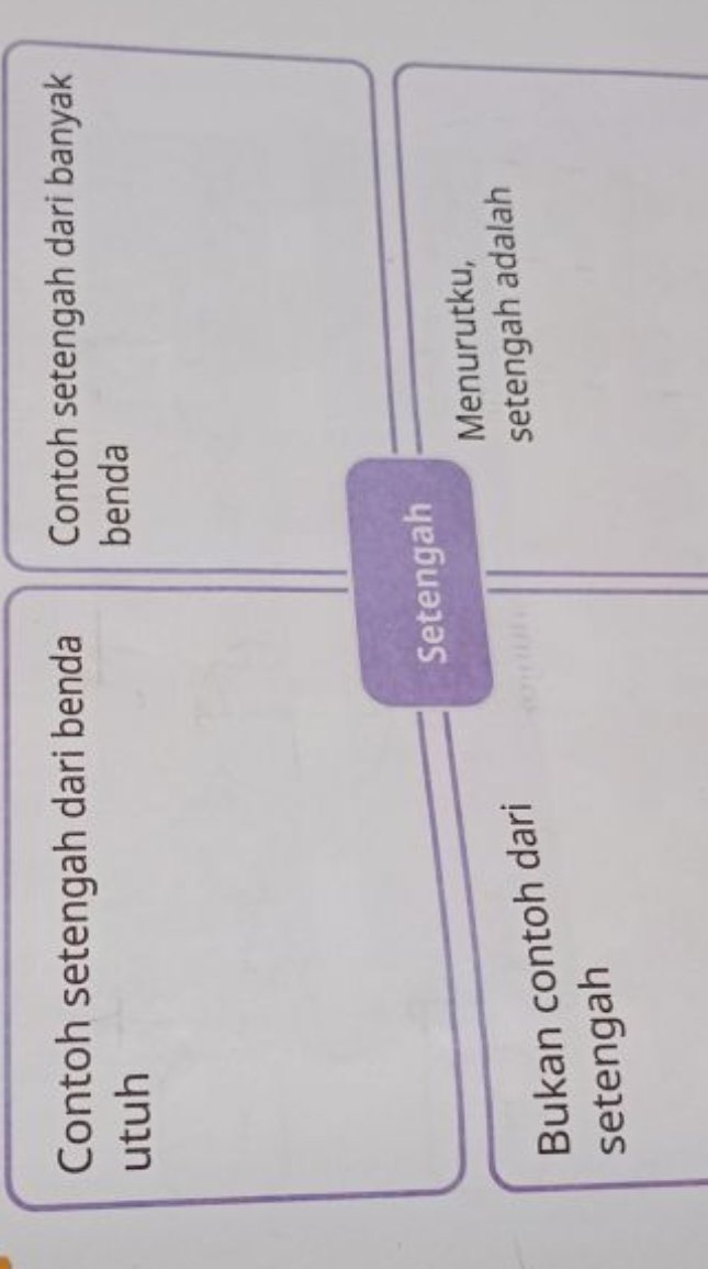 Contoh setengah dari benda utuh Contoh setengah dari banyak benda Seten..