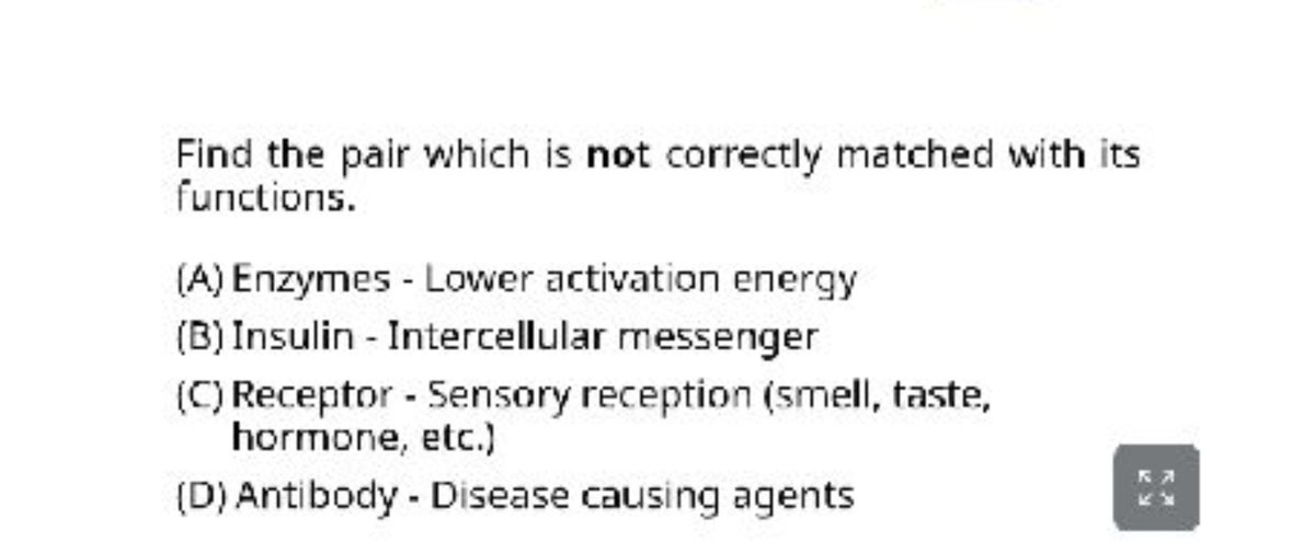 Find the pair which is not correctly matched with its functions. (A) Enz..