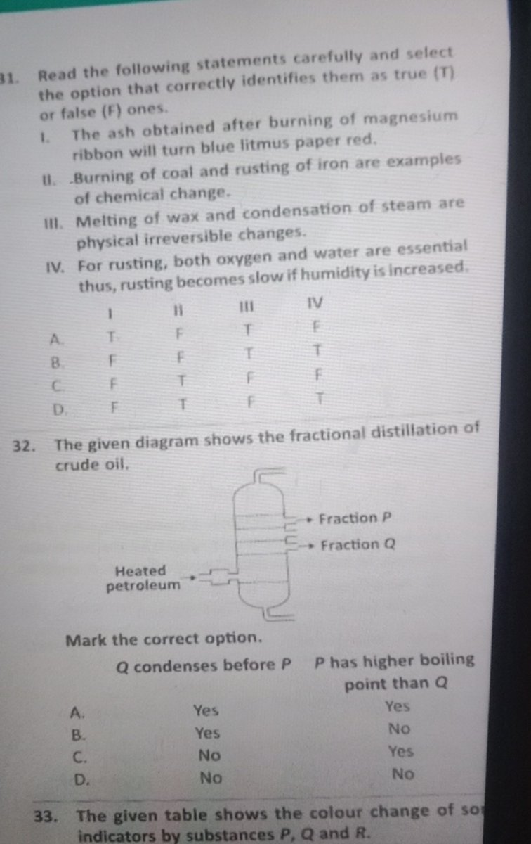 The given diagram shows the fractional distillation of crude oil. [Diagr..