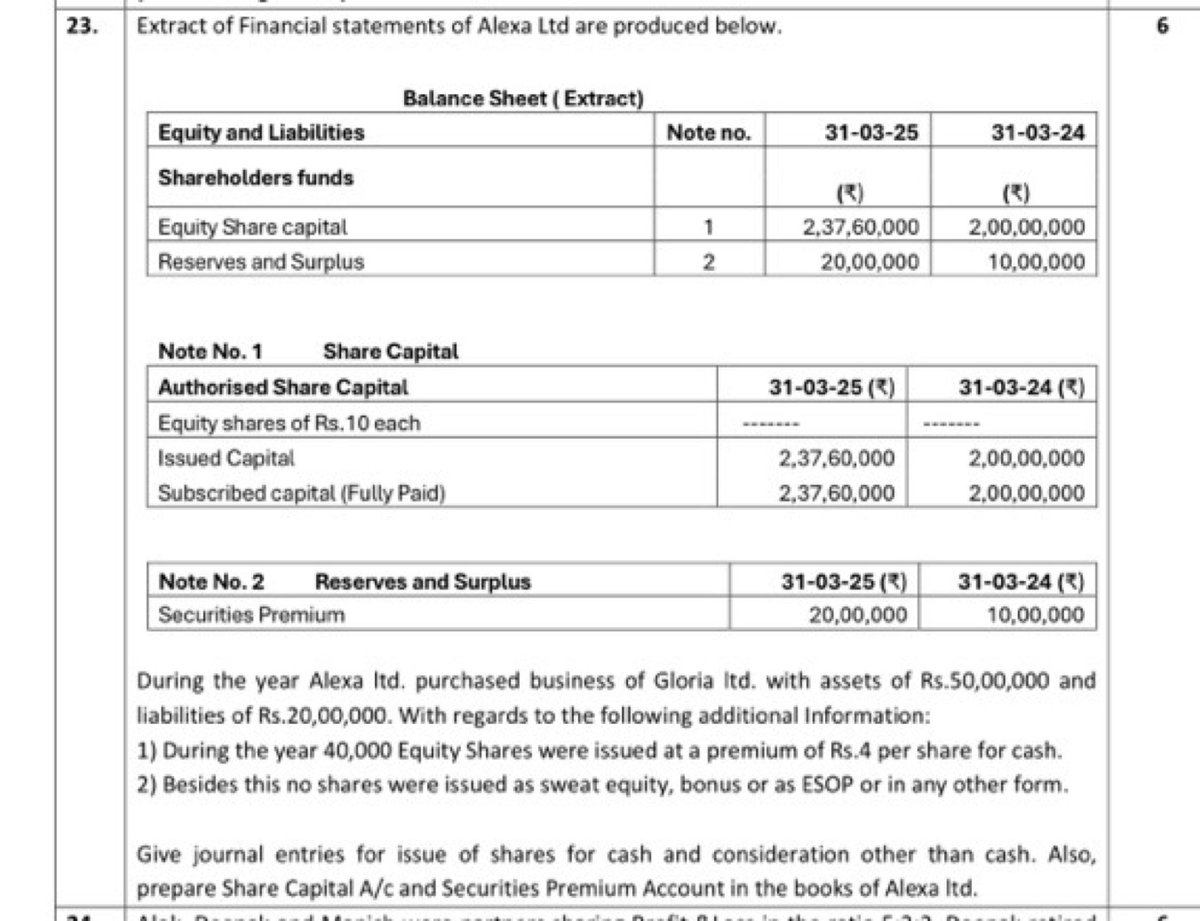 Extract of Financial statements of Alexa Ltd are produced below. Balance..