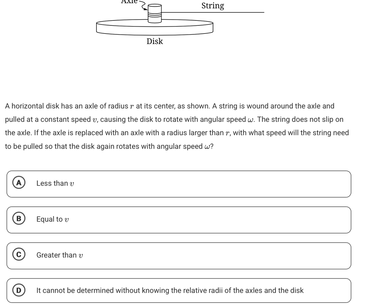 A horizontal disk has an axle of radius r at its center, as shown. A stri..