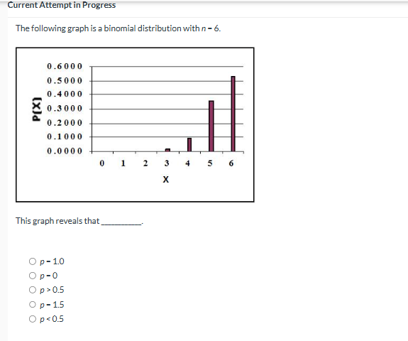 The following graph is a binomial distribution with n = 6. [Graph of a b..