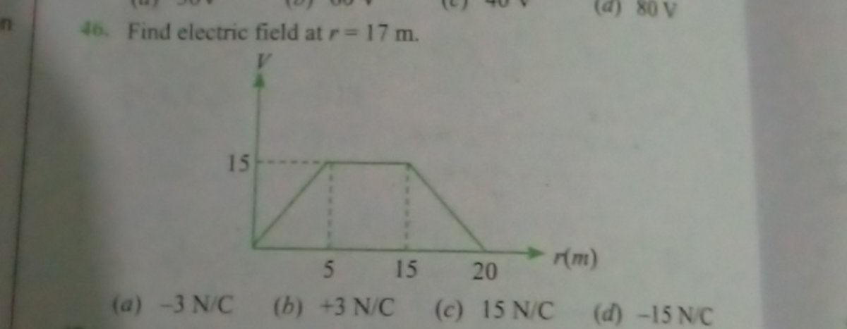 Find the electric field at r = 17\,\text{m}, given the graph of potential..