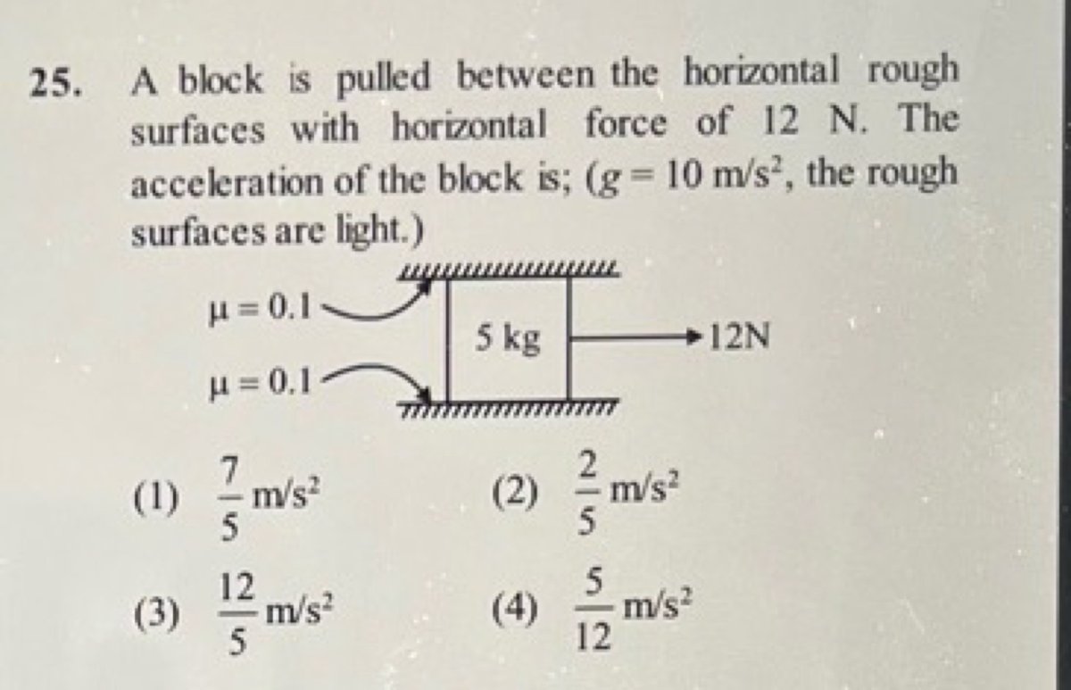 A block is pulled between the horizontal rough surfaces with horizontal f..