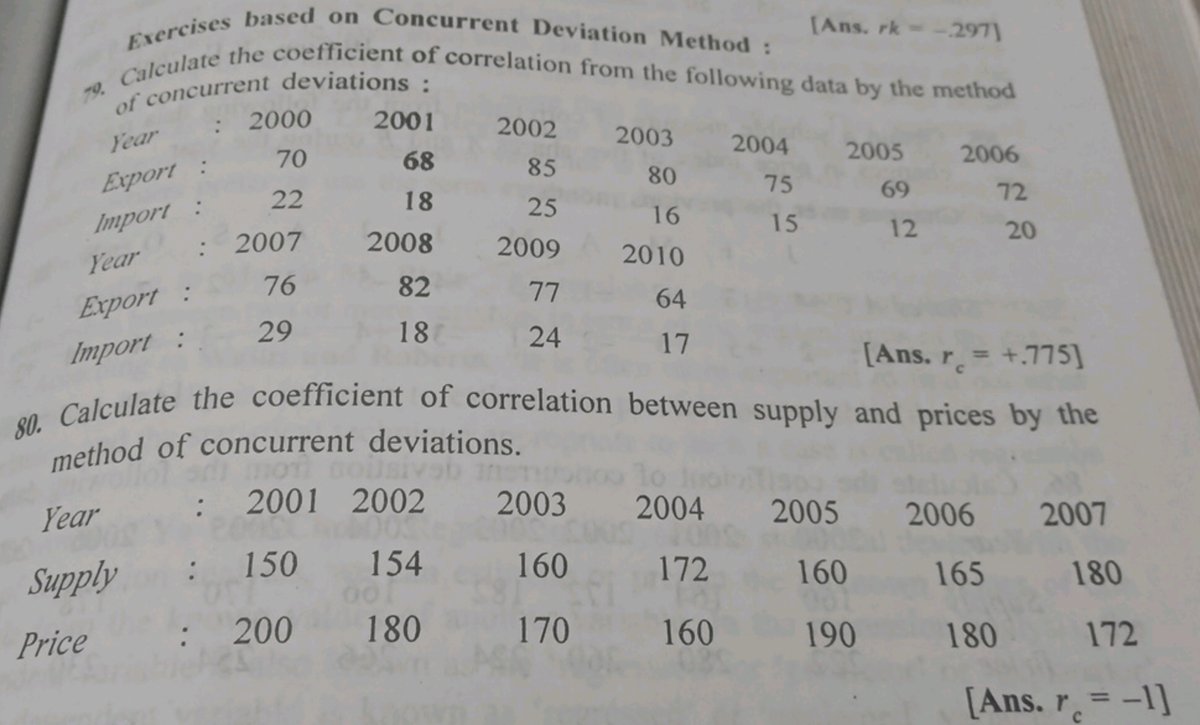 Calculate the coefficient of correlation from the following data by the m..