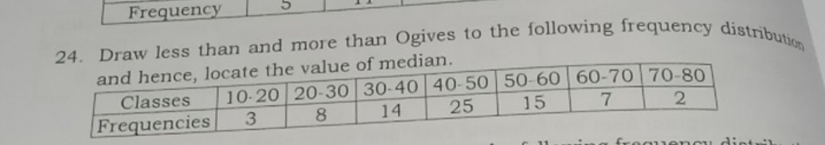 Draw less than and more than Ogives to the following frequency distributi..