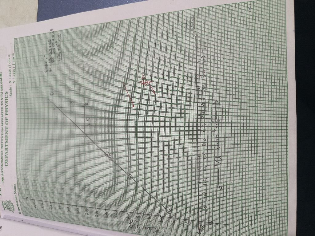 Explain how to plot this graph step by step. | Filo