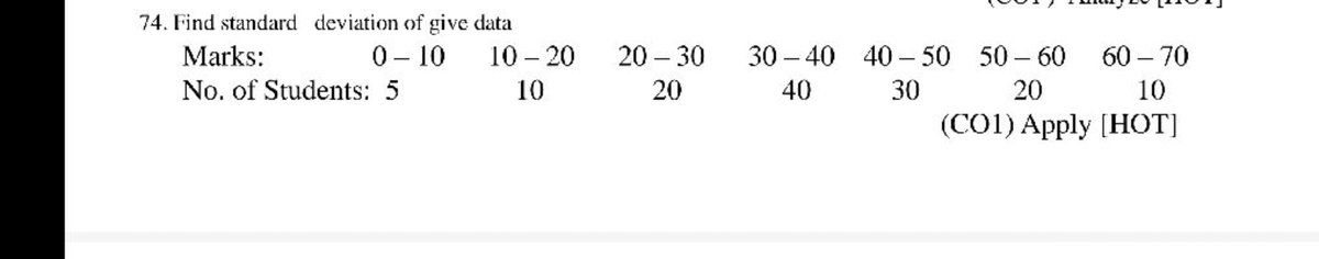 Find the standard deviation of the given data: | Marks | No. o..