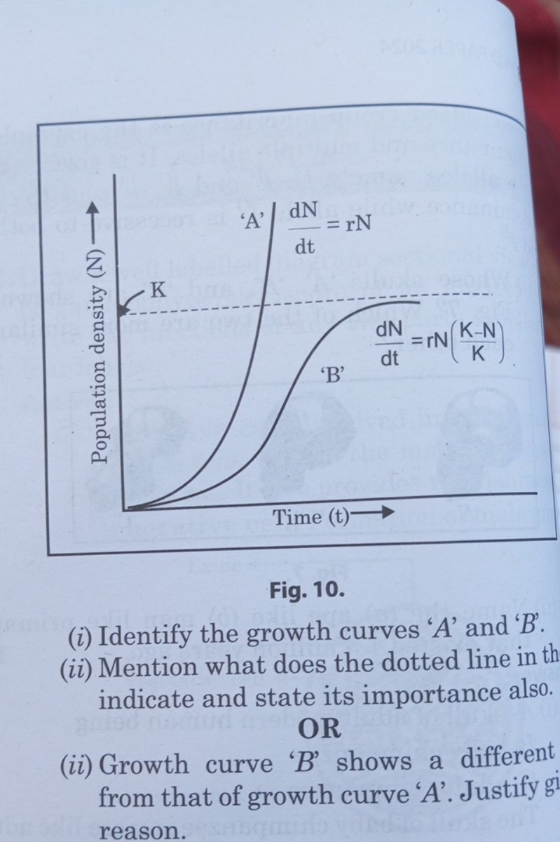 Fig. 10. (i) Identify the growth curves 'A' and 'B'. (ii) Mention what d..