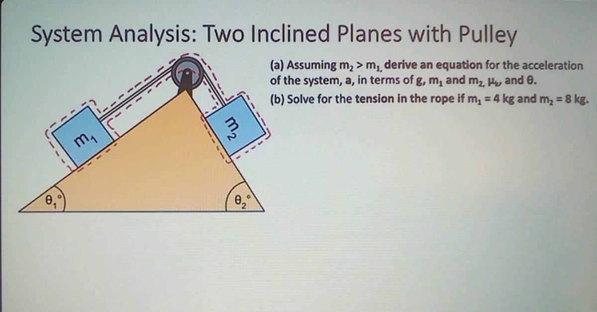 System Analysis: Two Inclined Planes with Pulley (a) Assuming m₂ > m₁, d..