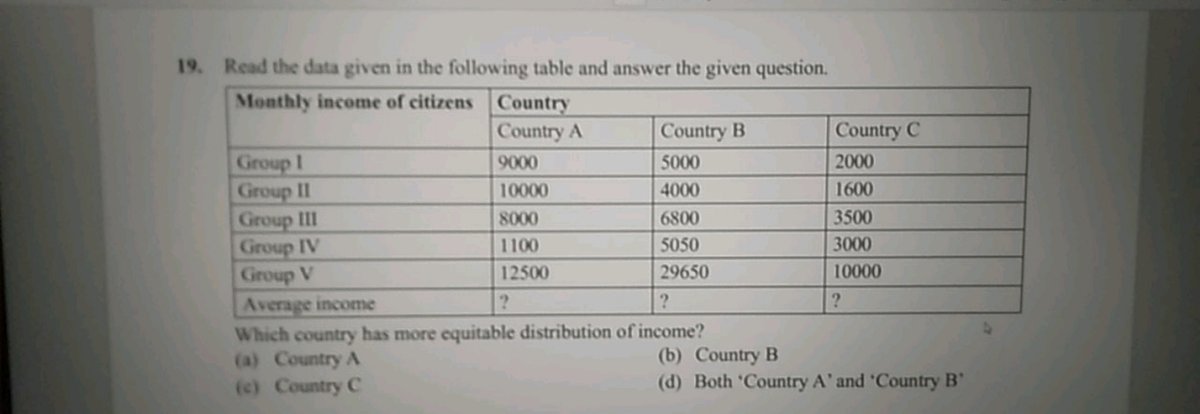 Read the data given in the following table and answer the given question...