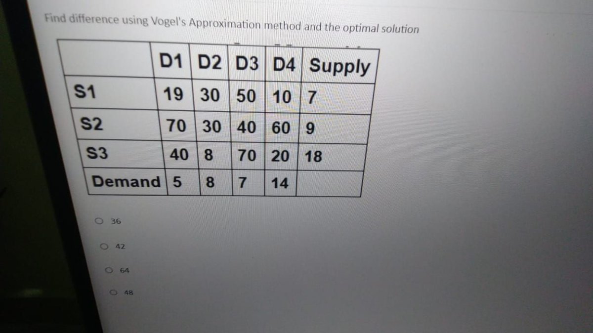 Find difference using Vogel's Approximation method and the optimal soluti..