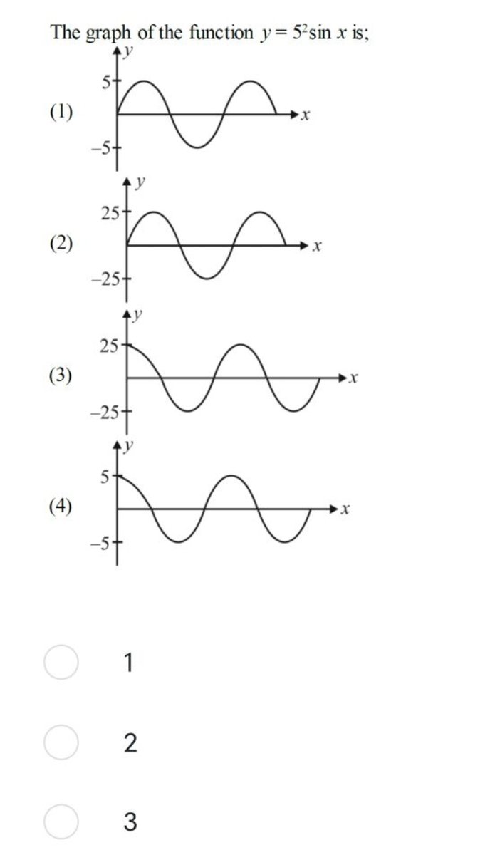 The graph of the function y = 5 ^ { 2 } \sin x is; (1) (2) (3) (4) 1 2 3..