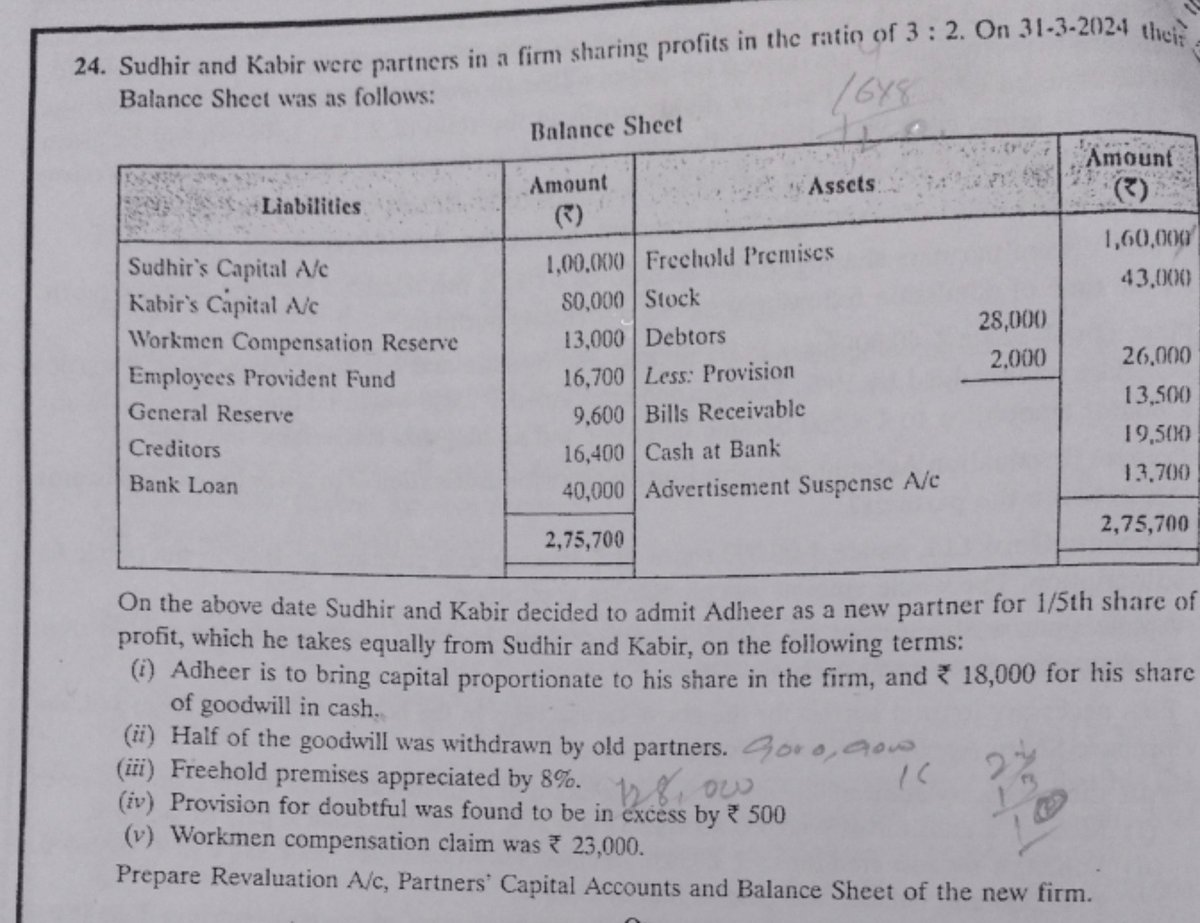 Sudhir and Kabir were partners in a firm sharing profits in the ration of..
