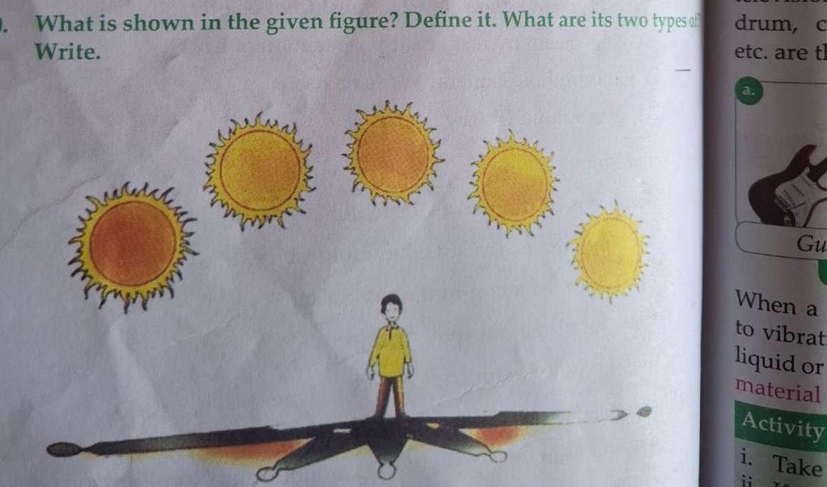 What is shown in the given figure? Define it. What are its two types? Wri..
