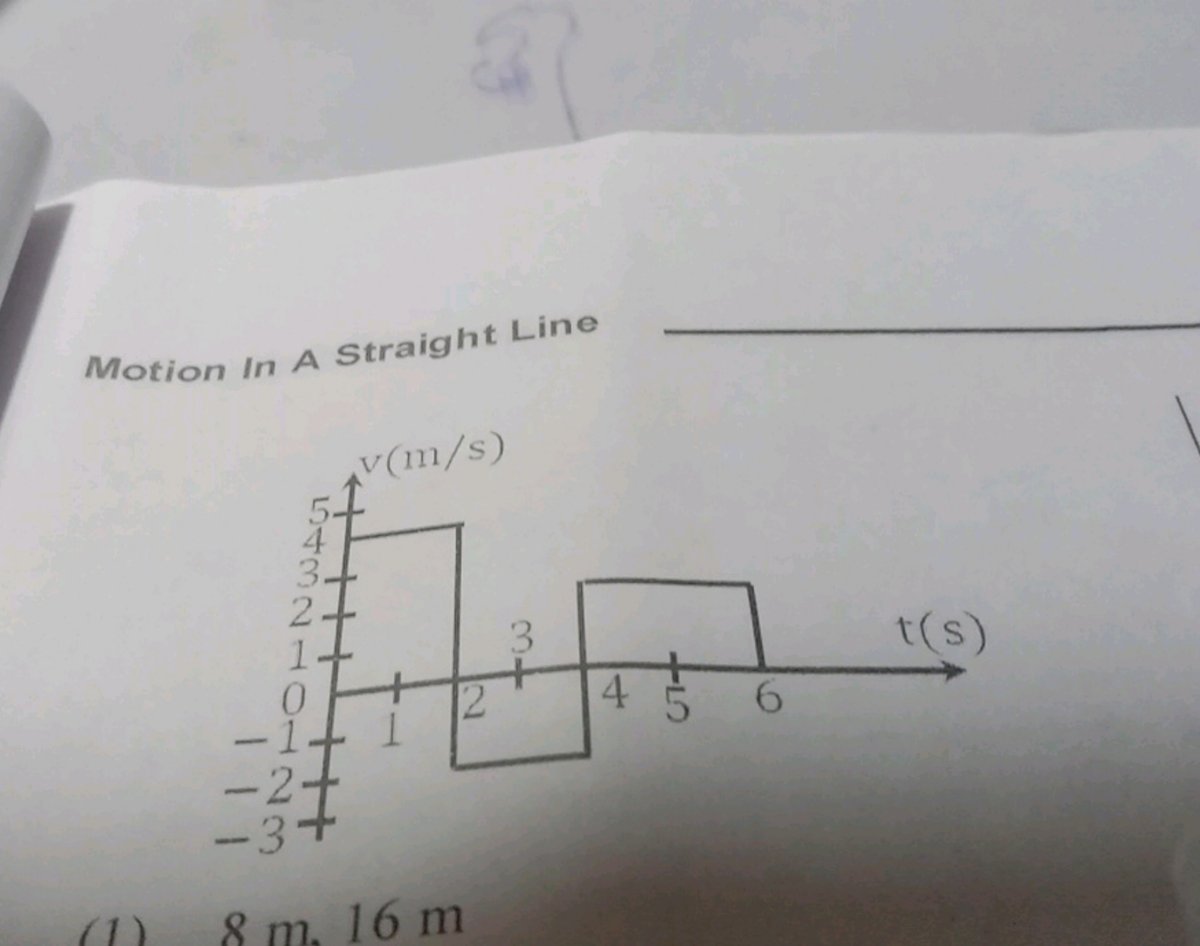 Motion In A Straight Line V(m/s) 5 4 3 2 1 0 -1 -2 -3 t(s) (1) 8 m. 1..