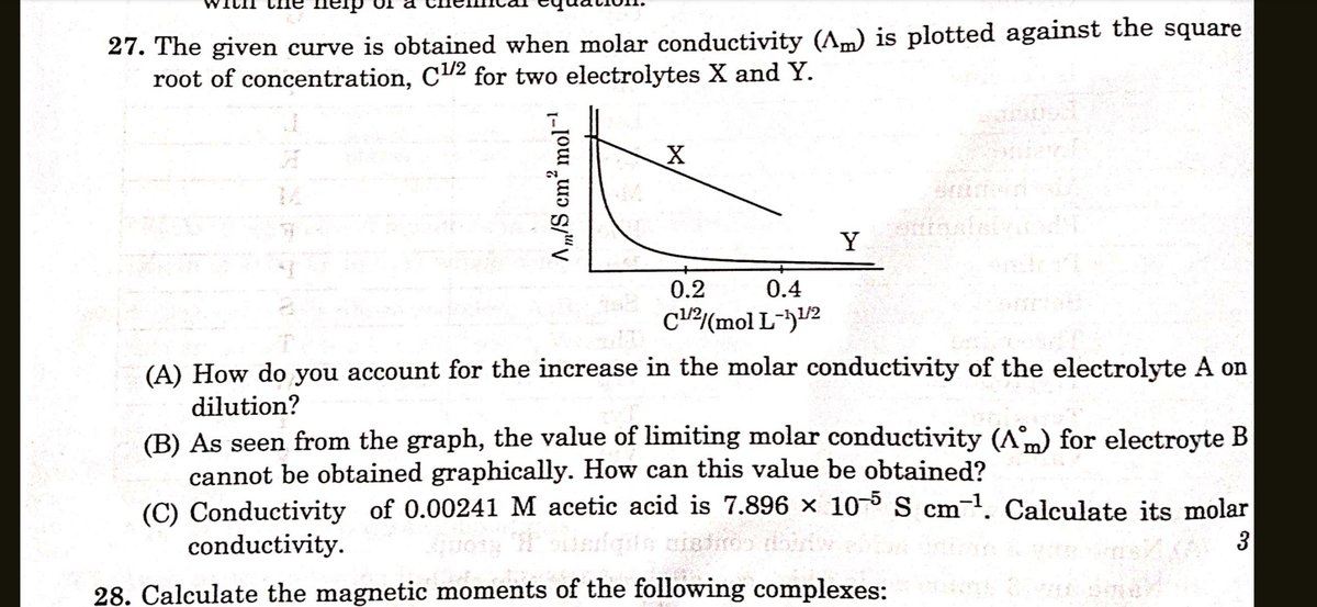 The given curve is obtained when molar conductivity (Am) is plotted again..
