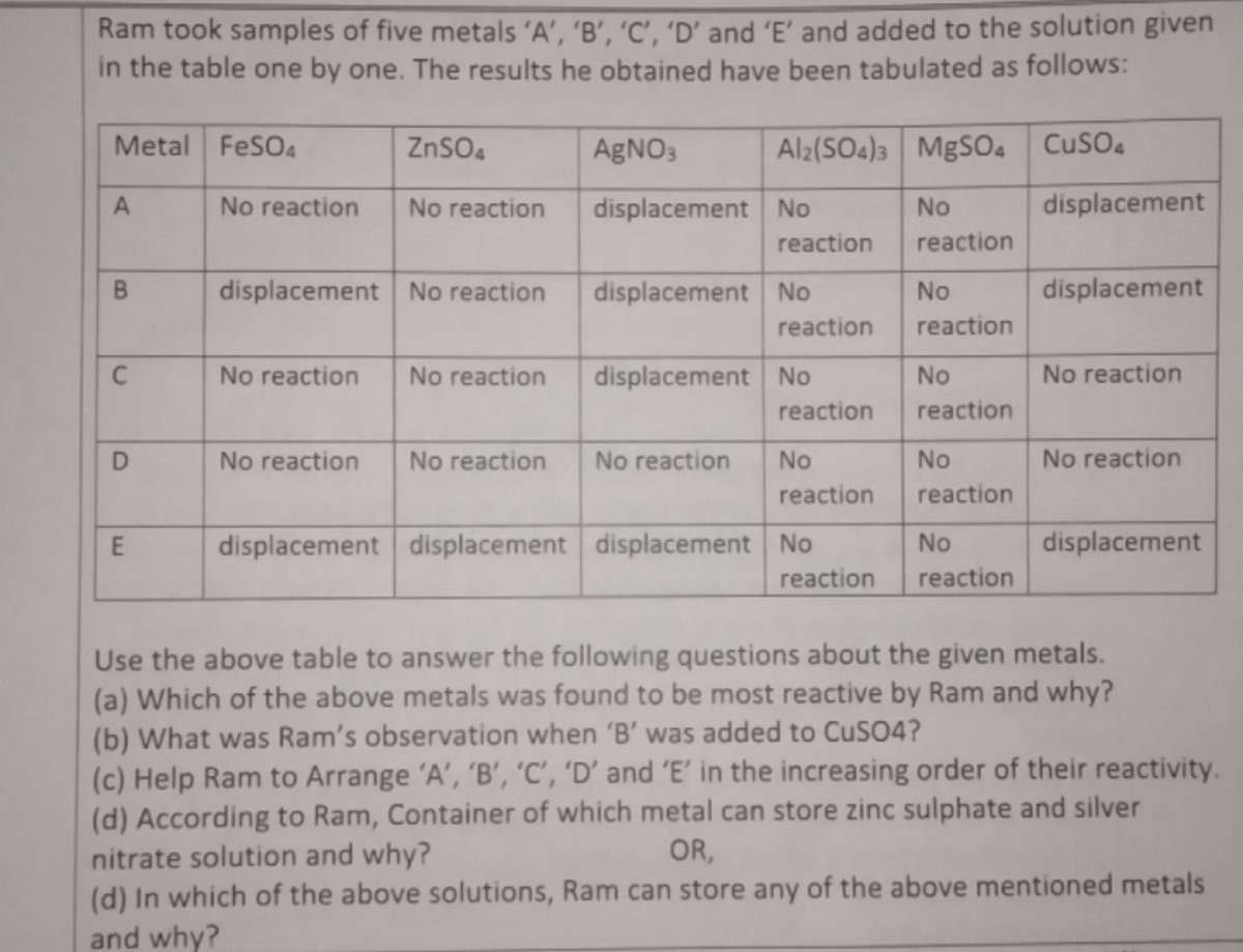 Ram took samples of five metals ' A ', ' B ', ' C ', ' D ' and ' E ' and