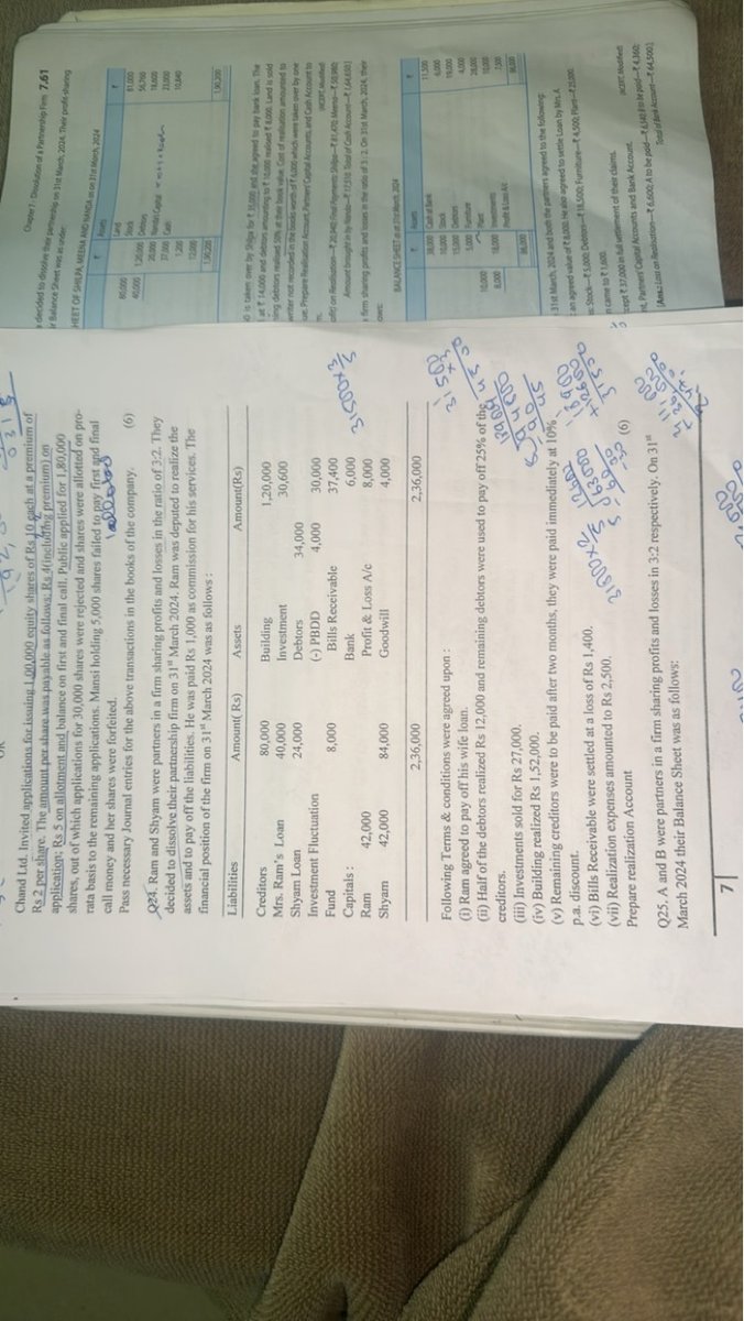 92,3 0315 Chand Ltd. Invited applications for issuing 1.00.000 equity sha..