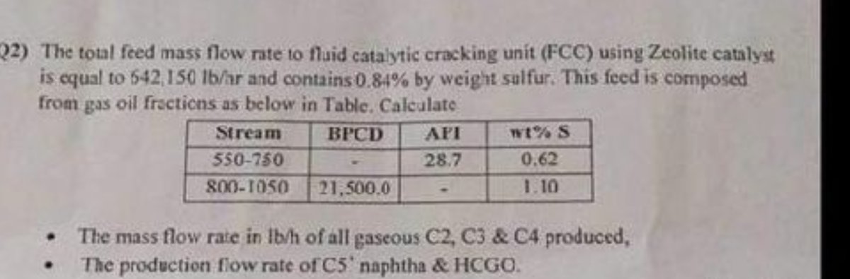 The total feed mass flow rate to fluid catalytic cracking unit (FCC) usin..