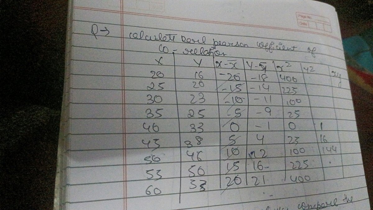 Calculate Karl Pearson's coefficient of correlation from the given data: