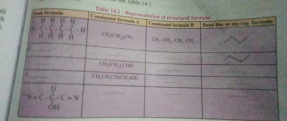 Table 14.1: Representation of structural formula | Structural Formula