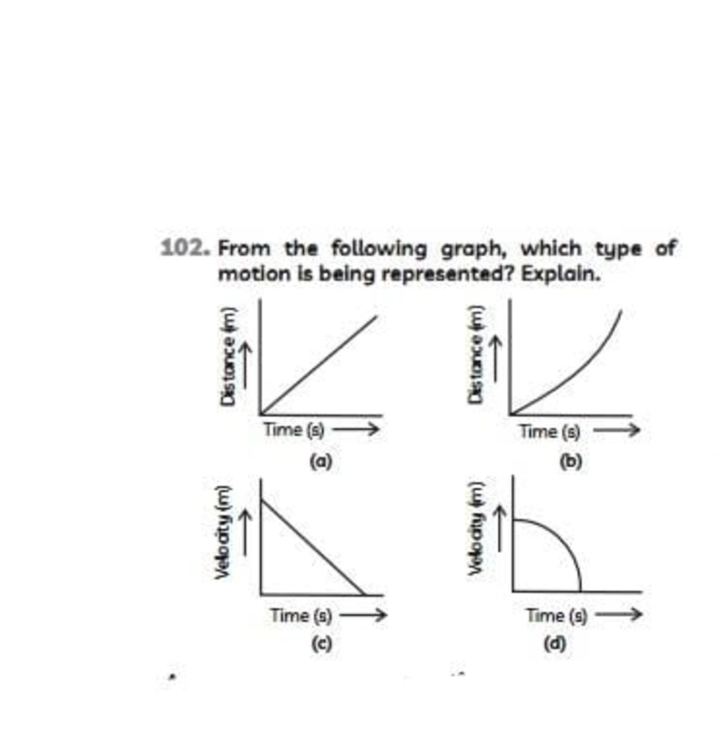 From the following graph, which type of motion is being represented? Expl..