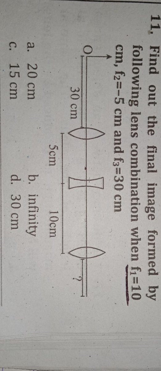 Find out the final image formed by following lens combination when f