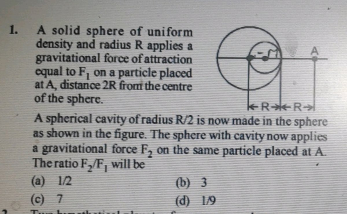 A solid sphere of uniform density and radius R applies a gravitational fo..