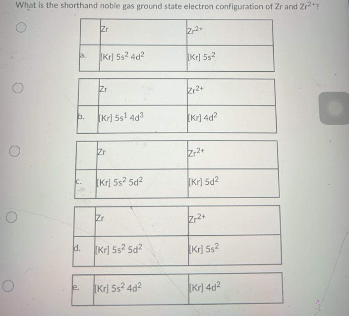 What is the shorthand noble gas ground state electron configuration of Zr..