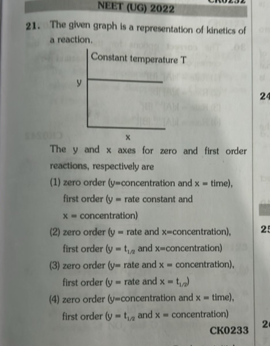 The given graph is a representation of kinetics of a reaction. Graph Des..