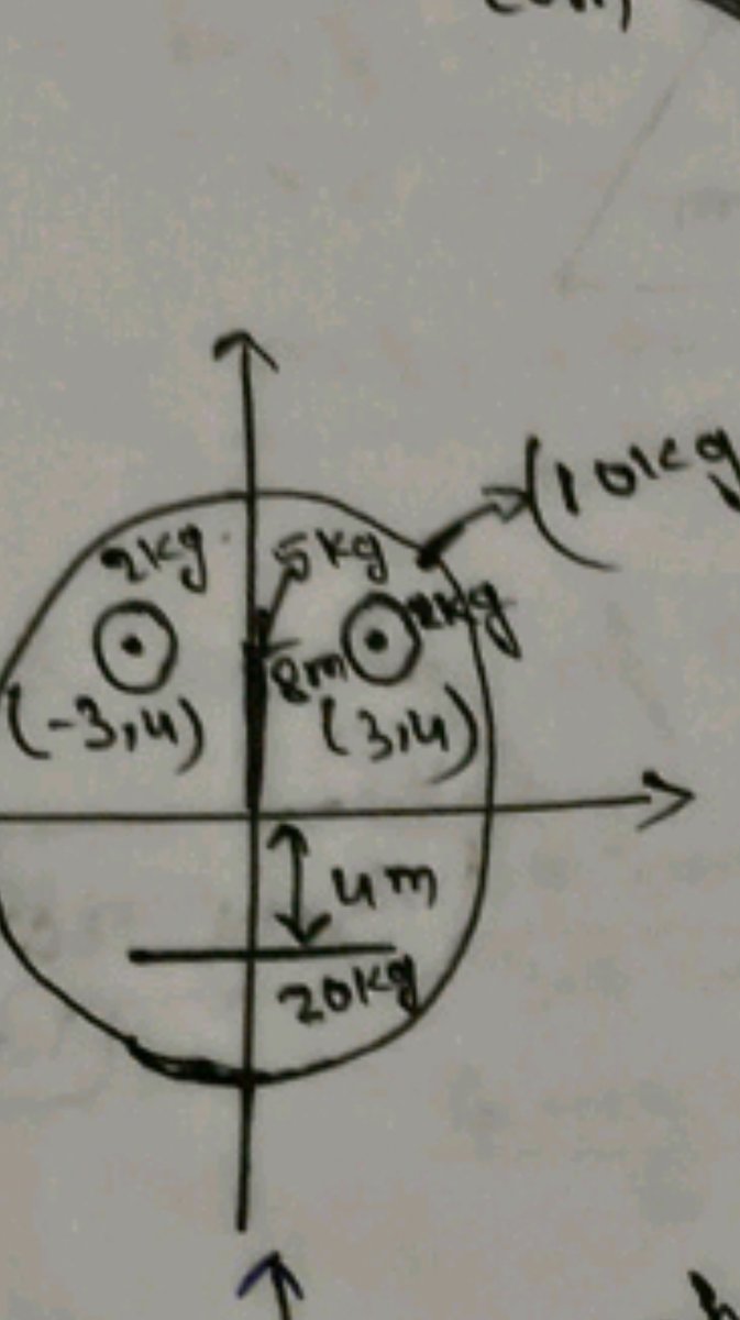 Calculate the center of mass of the system of masses shown in the image: