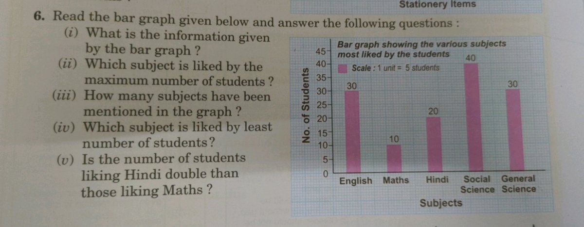 Stationery Items Read the bar graph given below and answer the following