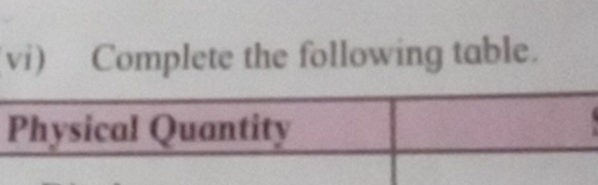 Complete the following table. | Physical Quantity | S.I. Unit