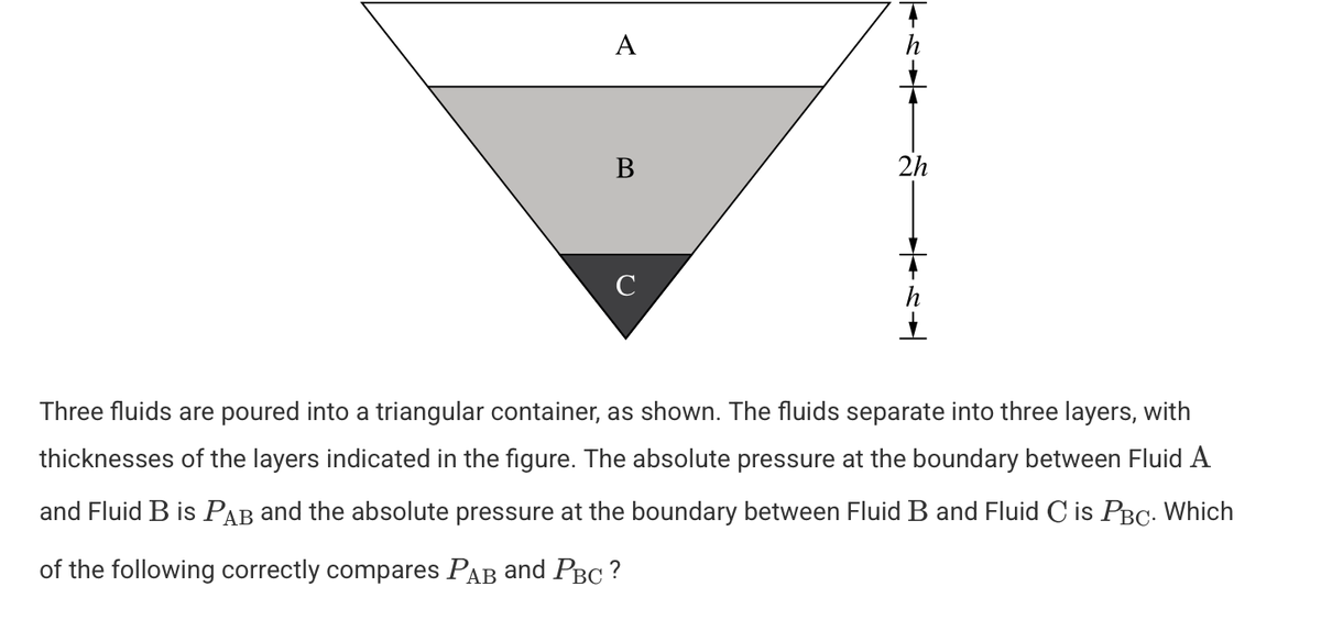 Three fluids are poured into a triangular container, as shown. The fluids..