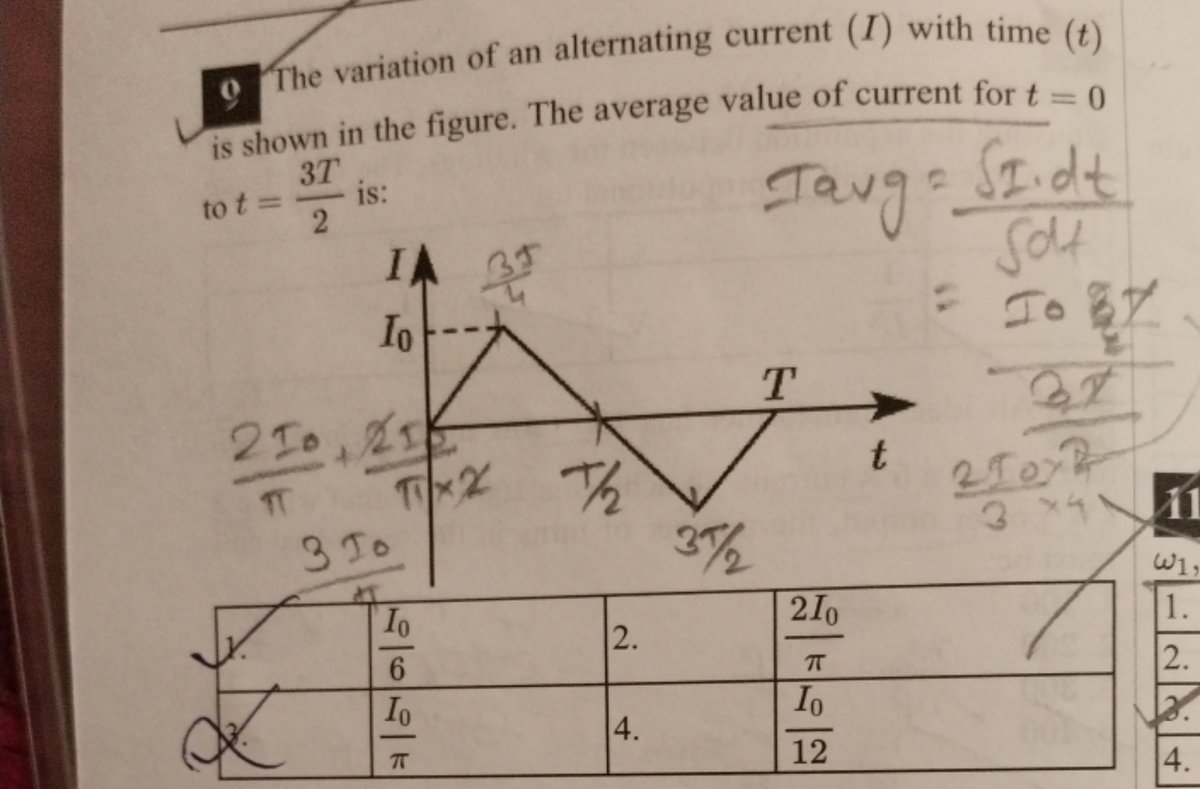 9 The variation of an alternating current ( I ) with time ( t ) is shown