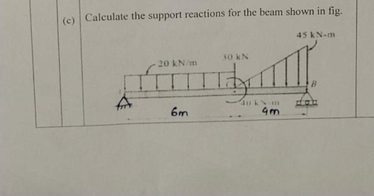 (c) Calculate the support reactions for the beam shown in fig. Diagram D..