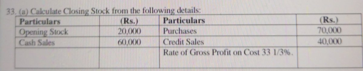 (a) Calculate Closing Stock from the following details: \begin{tabular}