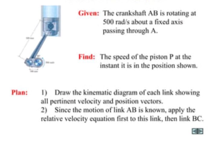 Given: The crankshaft AB is rotating at 500 \mathrm { rad } / \mathrm { s..