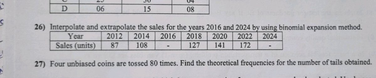 26) Interpolate and extrapolate the sales for the years 2016 and 2024 by